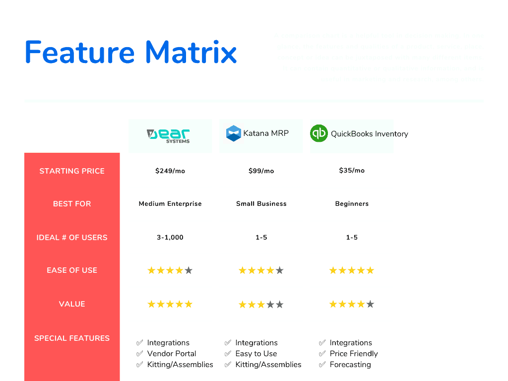 Best Inventory Management Software for Automation in 2022 | Workload ...